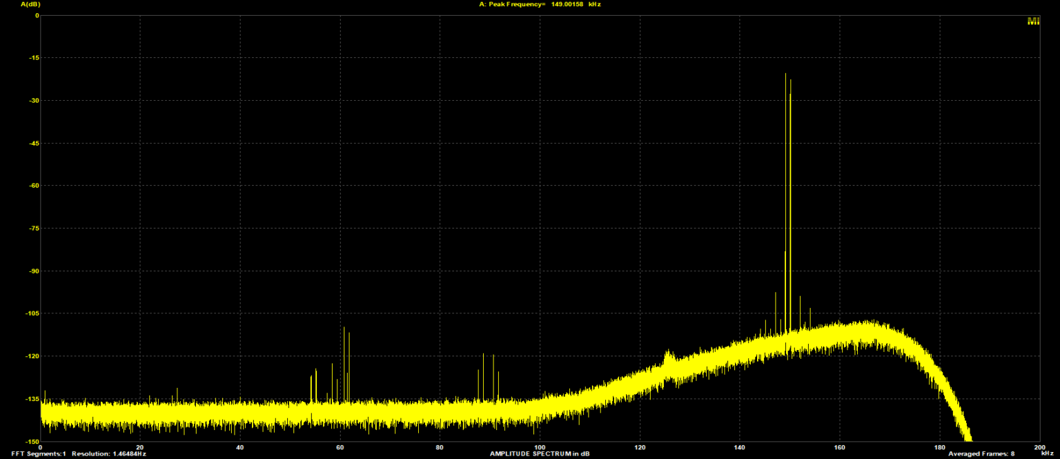 Signalyst – Official website of Signalyst
